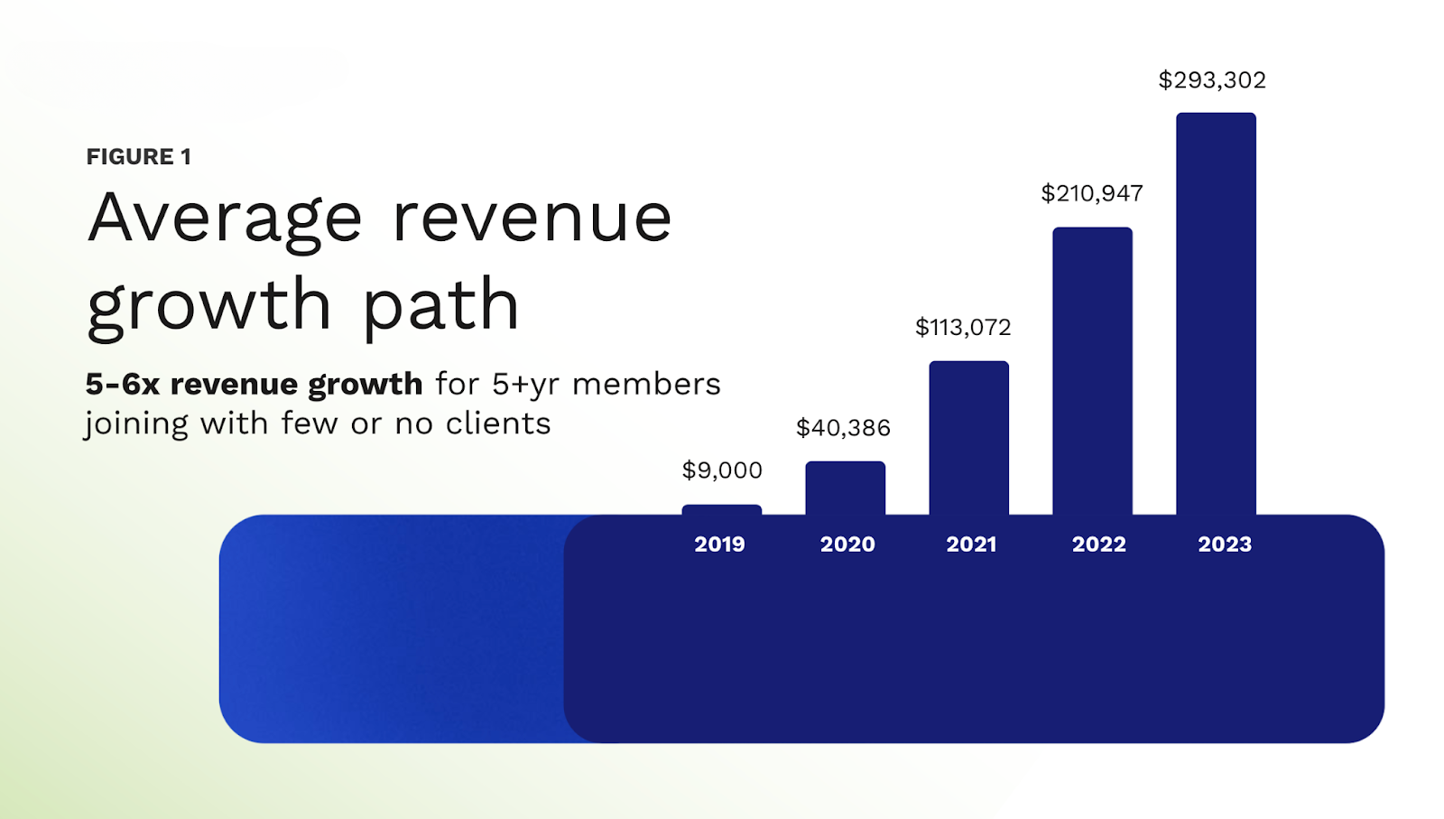 Top 5 Growth Hacks from XYPN's 2024 Annual Benchmarking Study